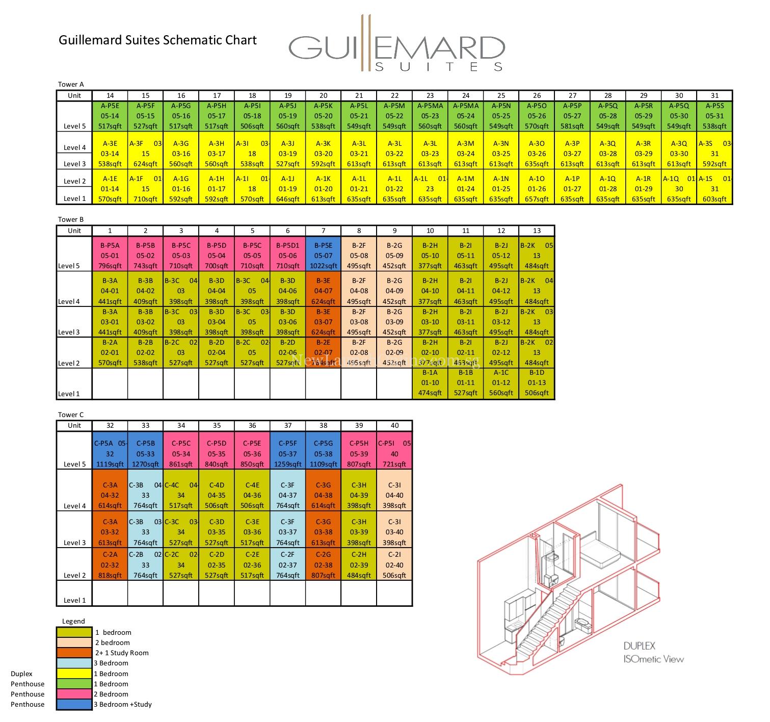 Guillemard Suites Schematic Chart | NewLaunchOnline.com.sg
